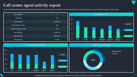 Call Center Agent Activity Report Ppt Sample