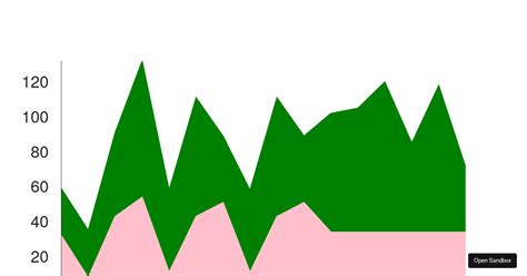 Victory Discontinuous Scale Demo Forked Codesandbox