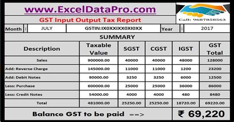 Download Revised Gst Input Output Tax Report In Excel