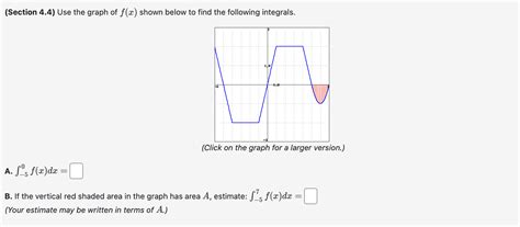 Solved Use The Graph Of F X Shown Below To Find The Chegg