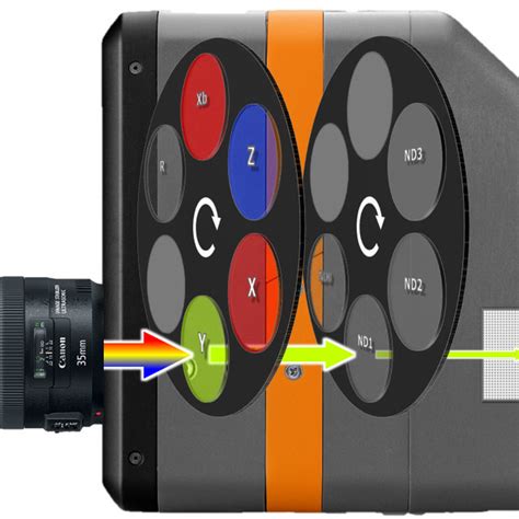 Tristimulus System Prometric ® I29 29 Mp Imaging Colorimeter Download Scientific Diagram