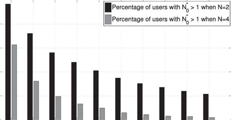EE As A Function Of Maximum Constrained Power Download Scientific Diagram