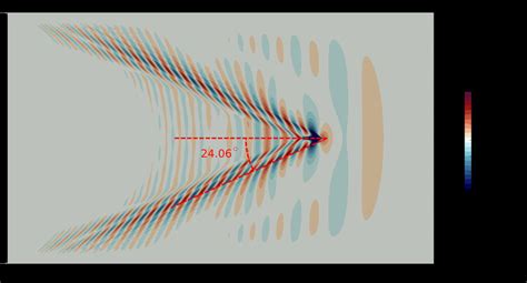 Contour Plot Of Surface Elevation Obtained Using M075a Setup Of Our