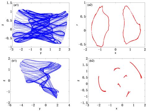 Hidden Dynamics And Hybrid Synchronization Of Fractional Order Memristive Systems