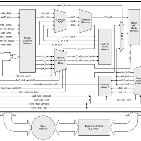 Phase Interpolator Type I Schematic Download Scientific Diagram