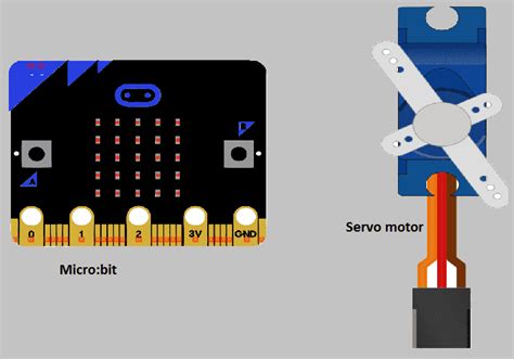 Servo Motor With Microbit