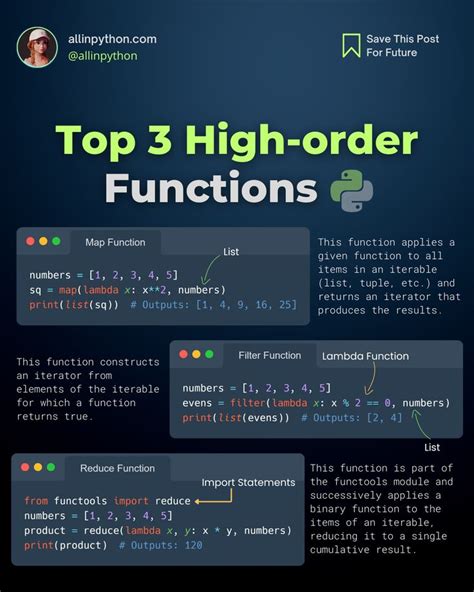 High Order Functions In Python Python Programming Coding Tutorials