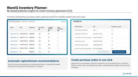 Weighted Average Inventory Method WAC A Guide In 2022