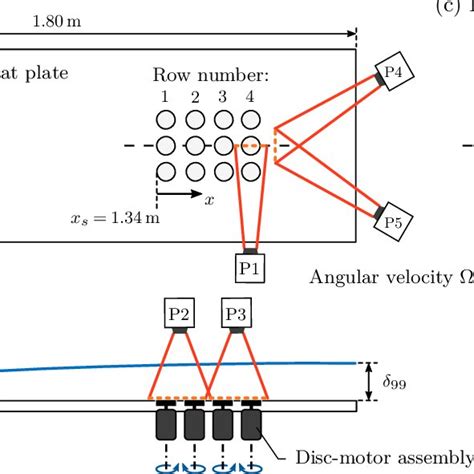 Schematic Of The Experimental Tbl Flow Setup With The Array Of