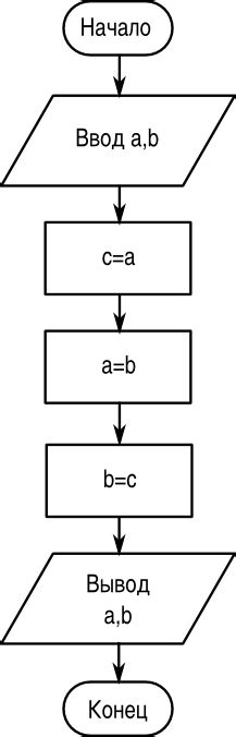 Python программирование линейной структуры