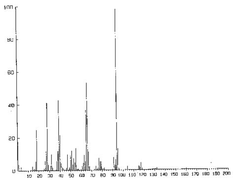 Wolfgang Hutter Diplomarbeit Ii Experimenteller Teil