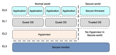 1 Smpsymmetrical Multi Processing — 野火 嵌入式linux驱动开发实战指南——基于lubancat