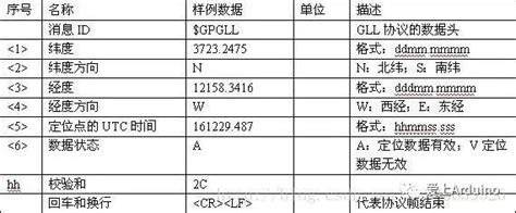在arduino上读取北斗gps双模定位模块的数据 旺ta菌 博客园