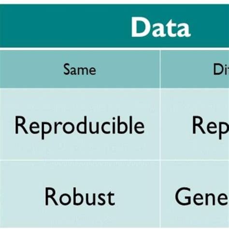 reproducibility and replicability terminology explained image by the