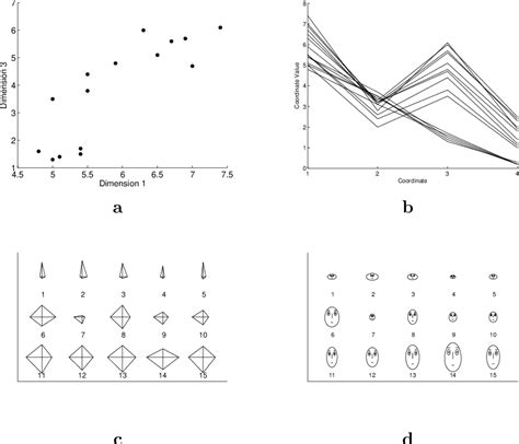 Figure 2 From Dimensionality Reduction For Visual Exploration Of Similarity Structures