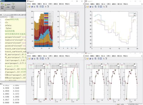 Matlab代码：新能源接入的电力市场主辅联合出清 出清模型以考虑安全约束的机组组合模型scuc和经济调度模型sced组成scuc