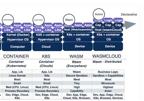 Serhii Seletskyi 🇺🇦 On Linkedin Iot Docker Sustainable Edge