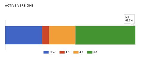 Essential Addons For Elementor Patches Critical Security Vulnerability
