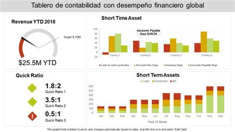 Instalación De Tablero De Contabilidad
