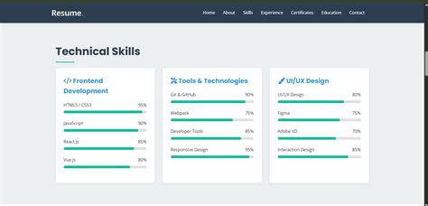 Professional Resume Template Html5 Css3 Js Source Code Sellanycode