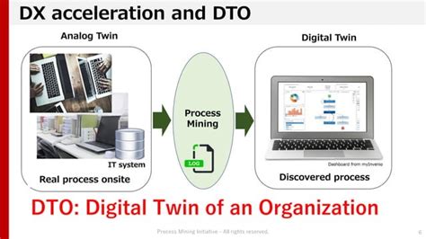 Process Mining Pmi2020617en Ppt