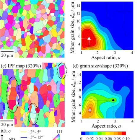 Image Of Fracture Surface Of Ultrafine Grained Alloy 718 At Low Download Scientific Diagram