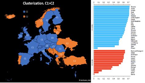 Clusterization Carried Out With The Silhouette Coefficient Method As Download Scientific
