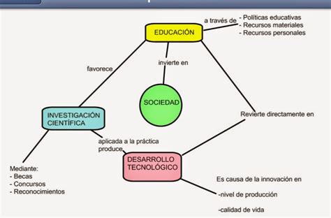 E Portfolio Deza Mapa Conceptual