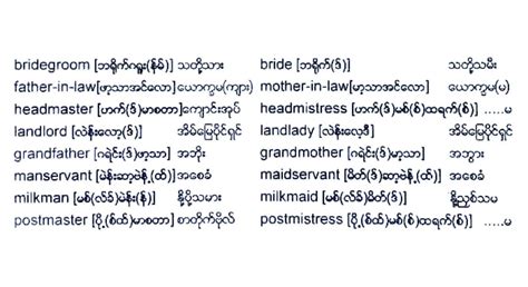 English စာ သင်ကြမယ် Added A New Photo English စာ သင်ကြမယ်