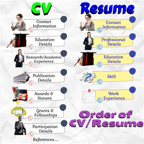 Difference Between Cv And Resume When To Use Which One Explained