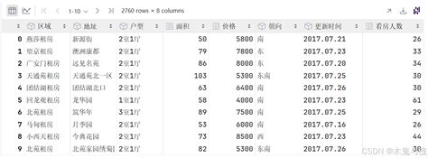Dataframe增删改数据dataframe Insert Csdn博客