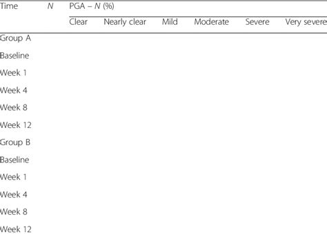 Participants Global Assessment Download Scientific Diagram