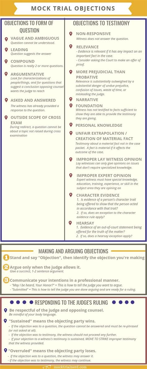 Mastering Mock Trial Objections A Comprehensive Guide