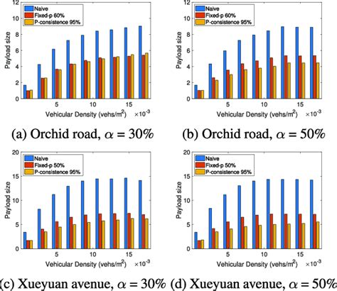 V2i Duplicates Comparison Download Scientific Diagram