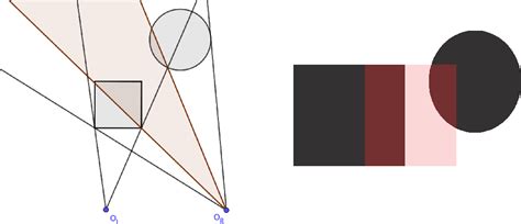 Figure 21 From A Framework For Stereo Vision Via Optimal Transport Semantic Scholar