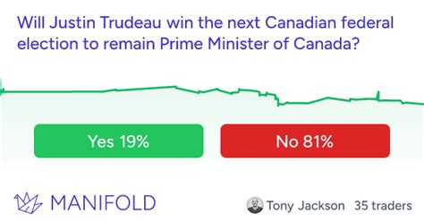 Will Justin Trudeau Win The Next Canadian Federal Election To Remain Prime Minister Of Canada