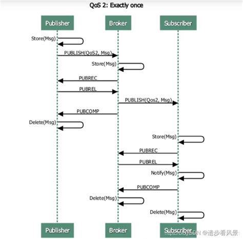 mqtt协议详解 完整版 csdn博客