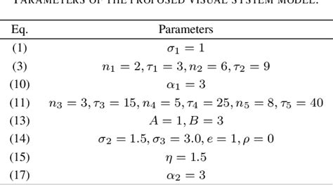 Table I From A Robust Visual System For Small Target Motion Detection