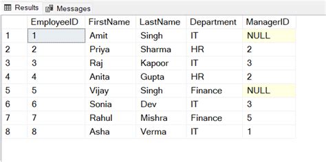 Recursive Cte In Sql Server Geeksforgeeks