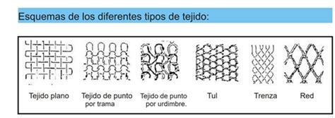 Materiales Textiles Eetp N° 651 Tejidos