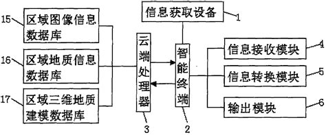 Three Dimensional Geological Modeling Method Eureka Patsnap