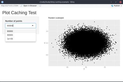 Caching Plots In Shiny Andrea Dodet