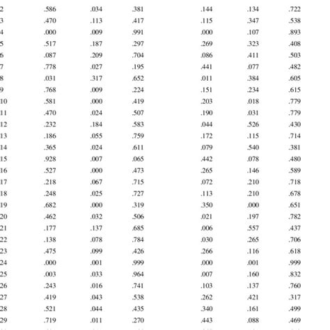 3pl Irt Model Item Parameter Estimates For The Korean And Turkish Samples Download Table