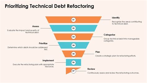 Technical Debt Analysis Ppt Guidelines Acp