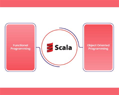 Scala Development Unlock The Power Of Scala For Modern App