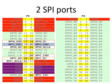 device tree supporting similar boards the beaglebone example