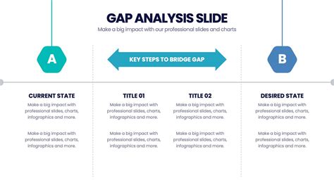 Gap Analysis Templates To Quickly Identify Gaps In Your 48 OFF