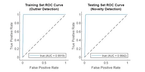 detect anomalies in signals using deepsignalanomalydetector matlab and simulink mathworks