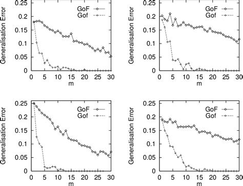 Figure 411 From Learning Internal Representations Phd Thesis Semantic Scholar