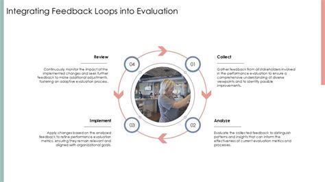 integrating feedback loops into evaluation management score